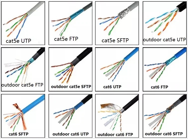 China Good Price Ethernet Network Bulk Cable Manufacturers Suppliers ...